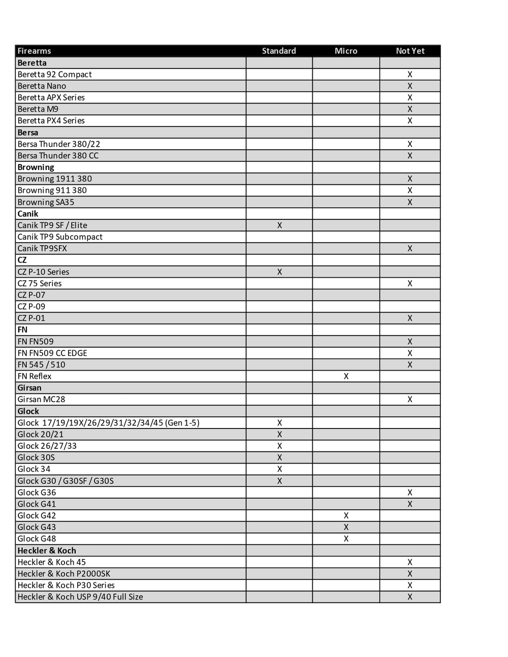 Universal Holster Fit Guide - RoundedGear.com